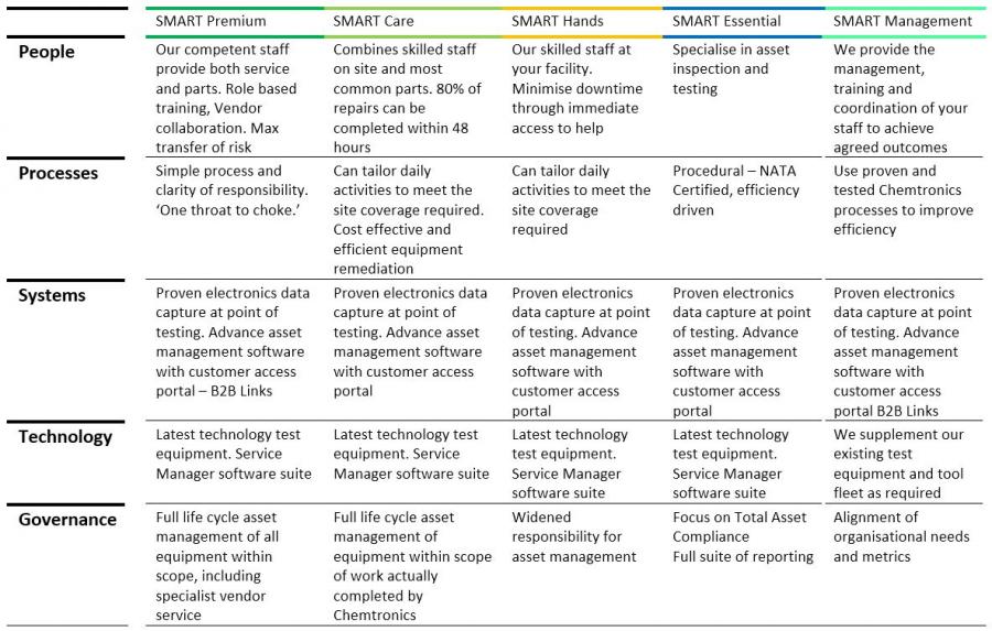 Embedded Biomedical Engineering Services - Chemtronics Biomedical ...